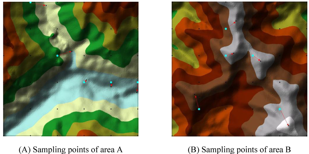 Spatial Sampling Strategies for the Effect of Interpolation Accuracy