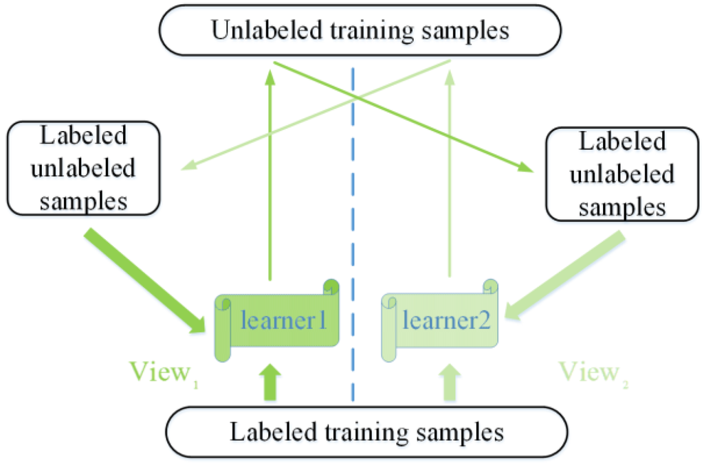 An Extended Semi-Supervised Regression Approach with Co-Training and ...