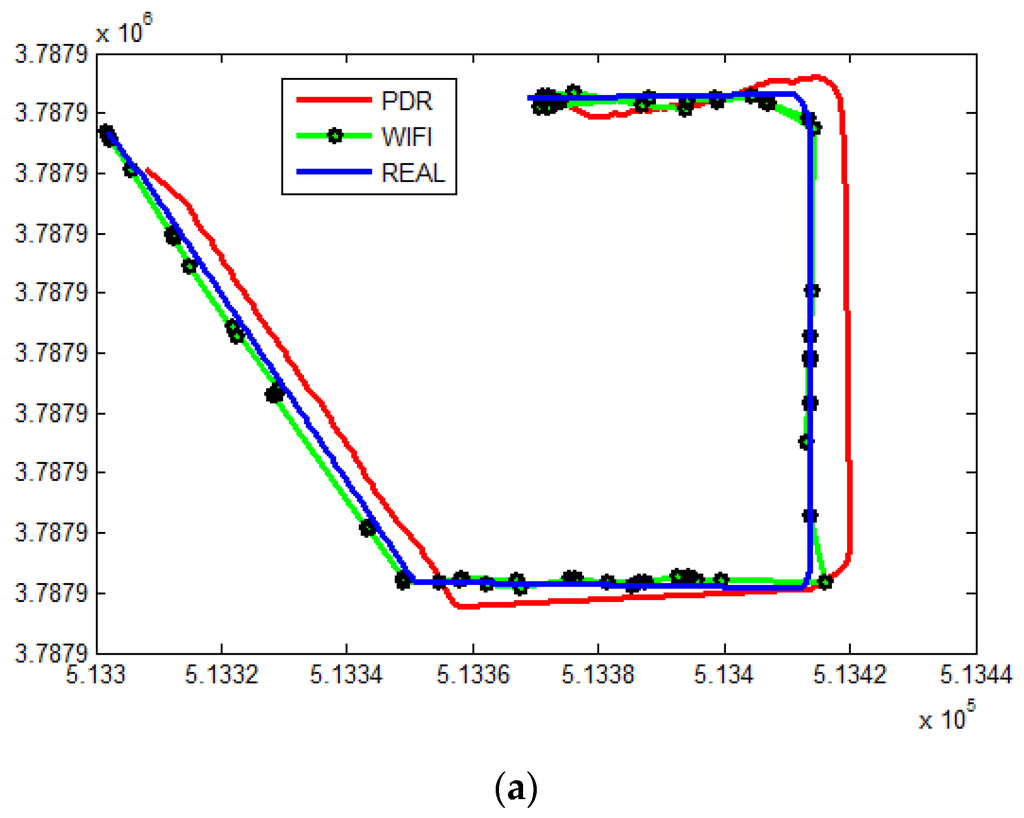 IJGI | Free Full-Text | Integrated WiFi/PDR/Smartphone Using an ...