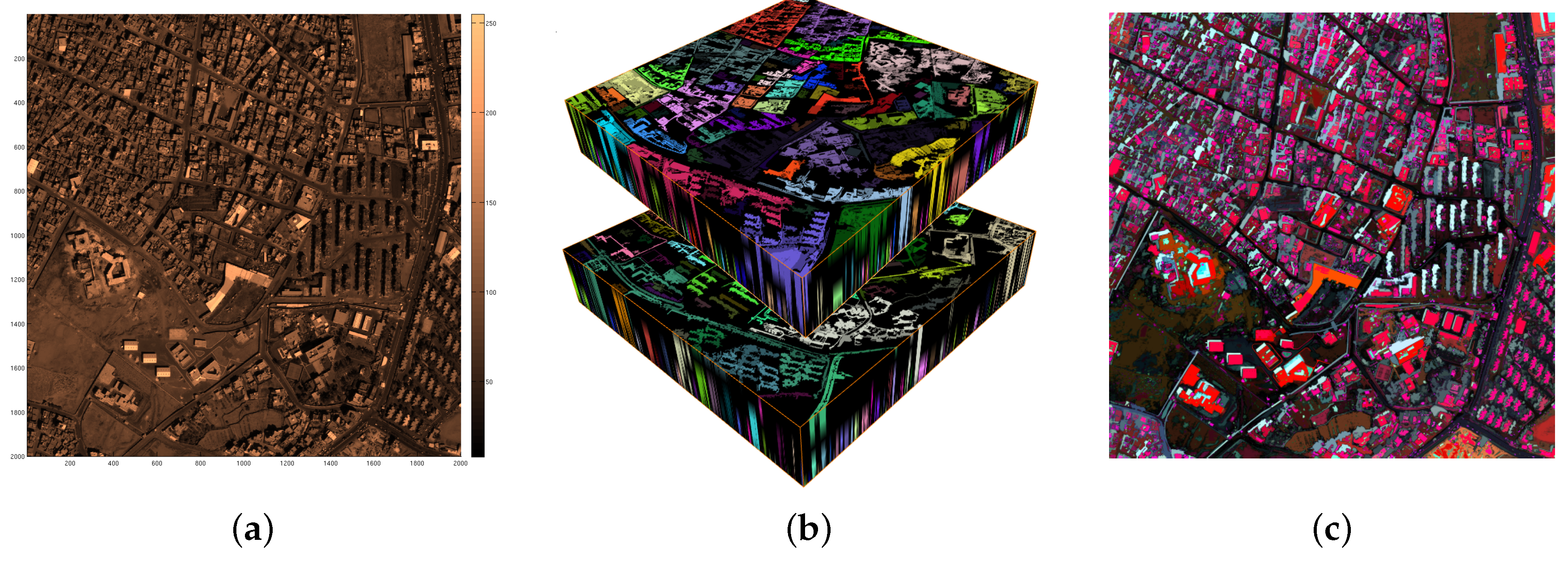 An Efficient Parallel Algorithm for Multi-Scale Analysis of Connected Components in Gigapixel Images