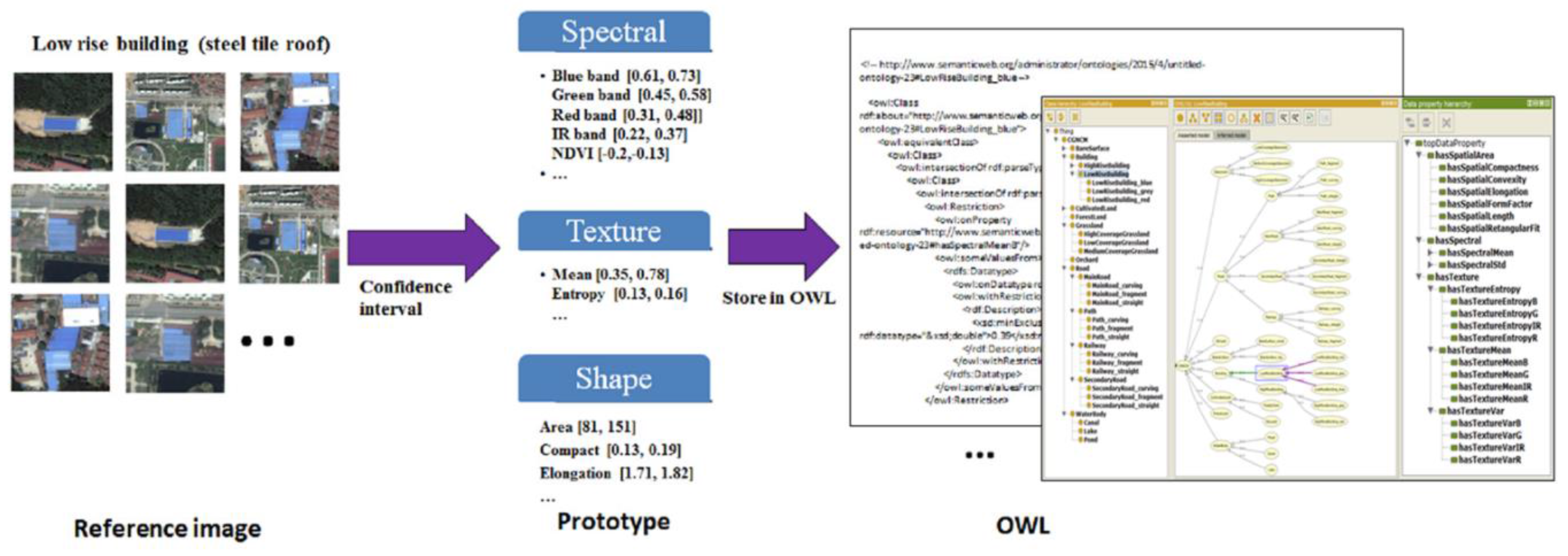 IJGI | Free Full-Text | Land Cover Extraction from High Resolution ZY-3 Satellite Imagery Using ...