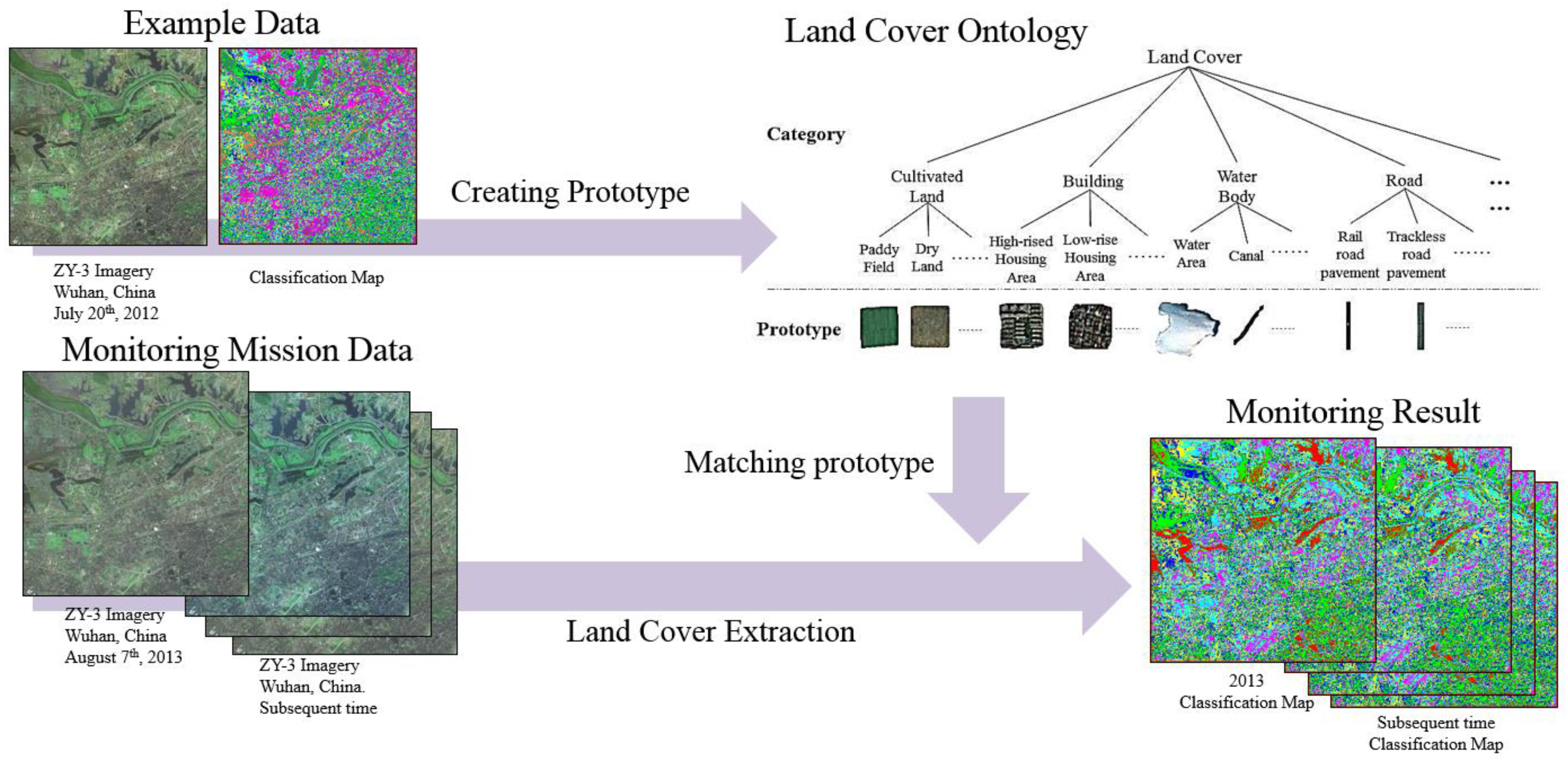 IJGI | Free Full-Text | Land Cover Extraction from High Resolution ZY-3 Satellite Imagery Using ...