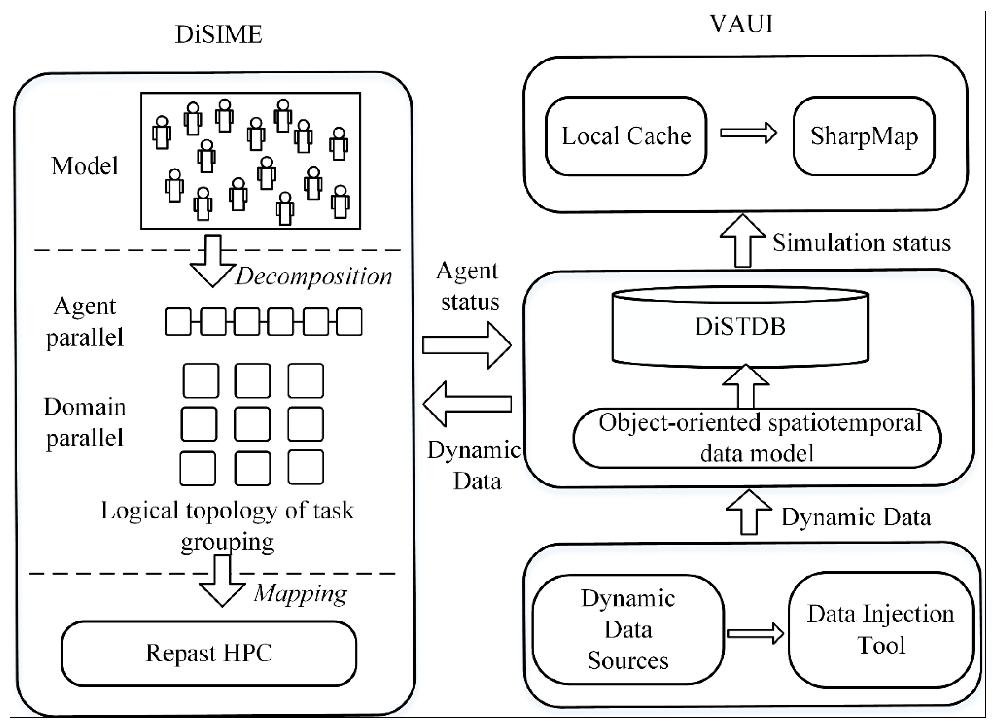 4D-SAS: A Distributed Dynamic-Data Driven Simulation and Analysis System for Massive Spatial ...