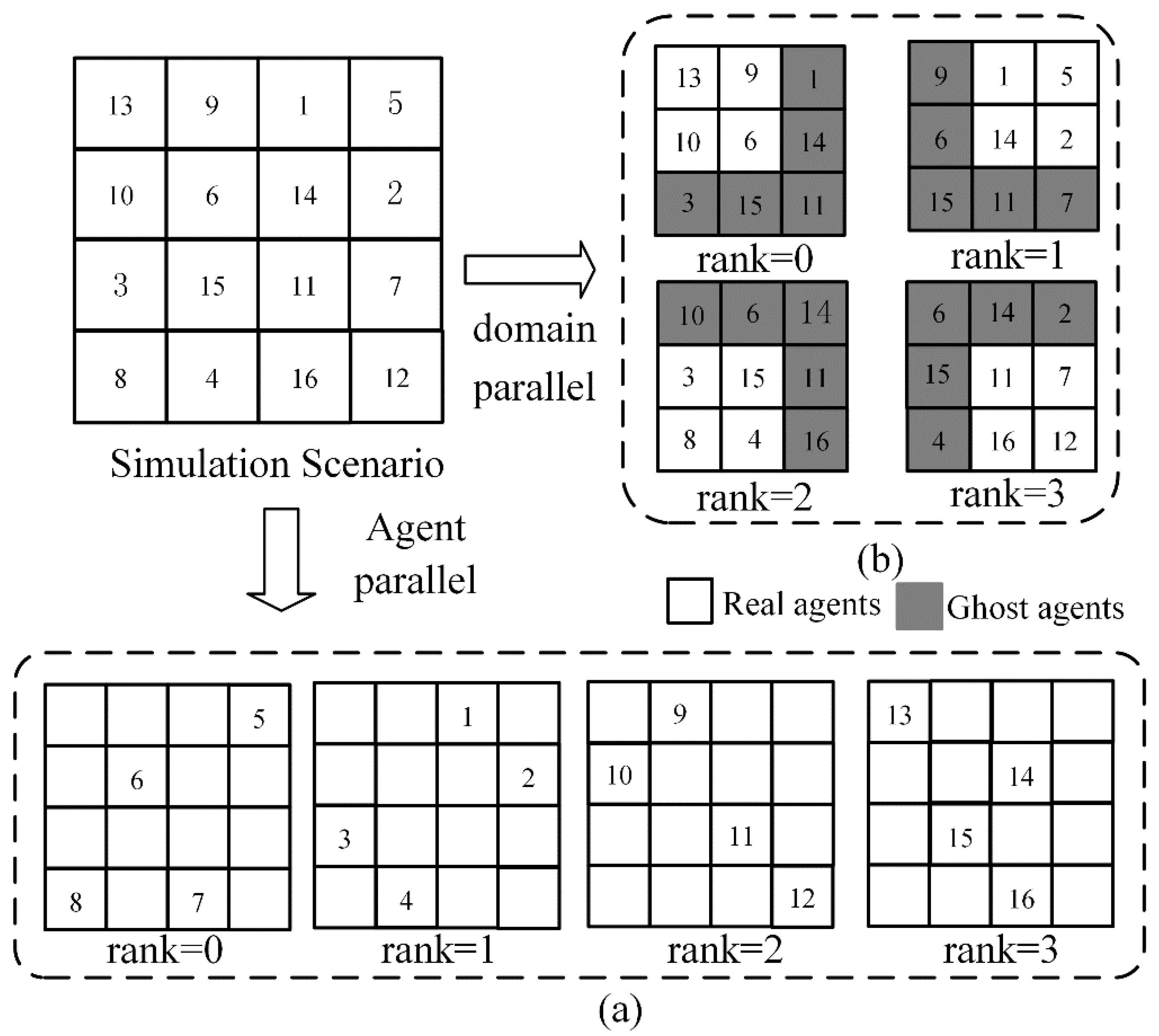 4D-SAS: A Distributed Dynamic-Data Driven Simulation and Analysis System for Massive Spatial ...