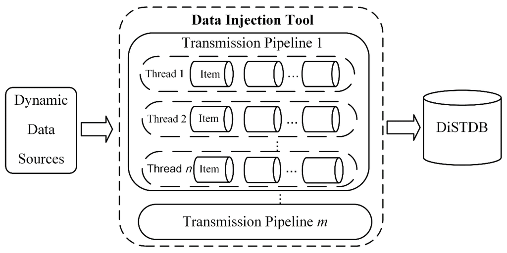 4D-SAS: A Distributed Dynamic-Data Driven Simulation and Analysis System for Massive Spatial ...