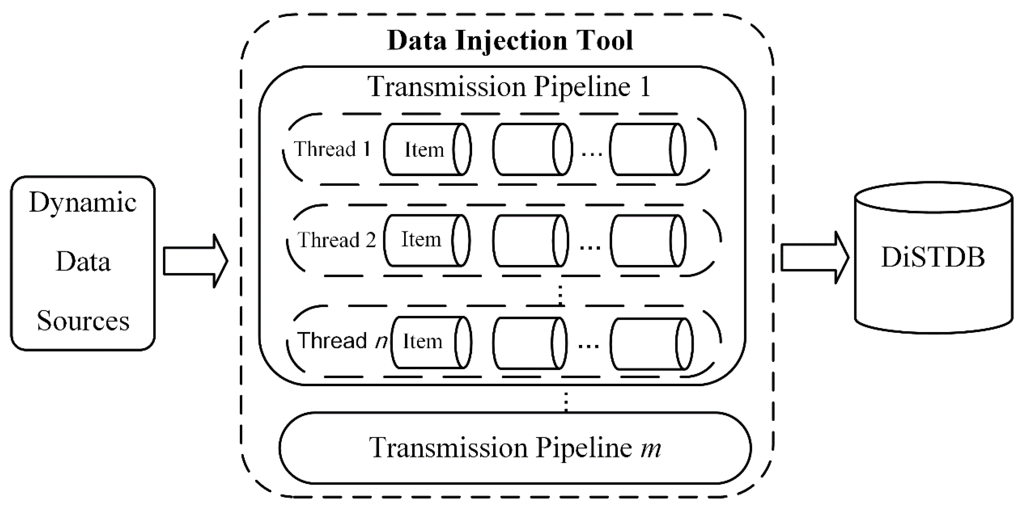 4D-SAS: A Distributed Dynamic-Data Driven Simulation and Analysis System for Massive Spatial ...