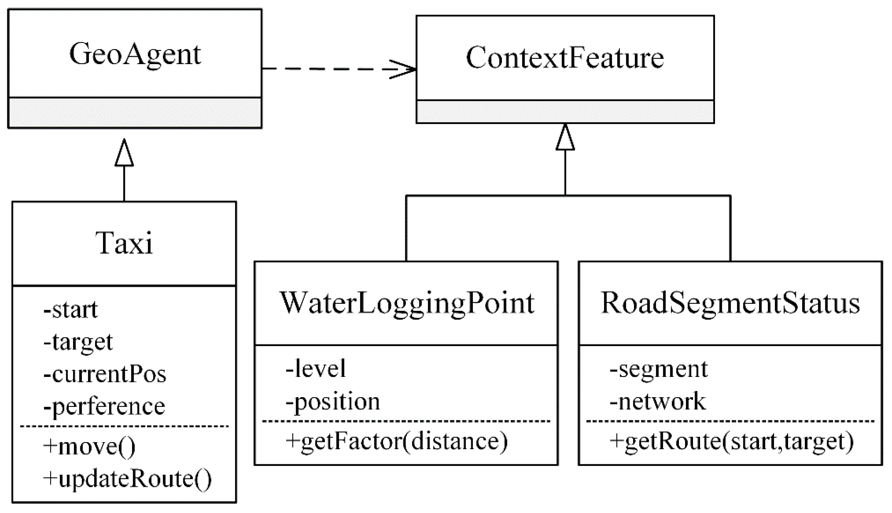 4D-SAS: A Distributed Dynamic-Data Driven Simulation and Analysis System for Massive Spatial ...