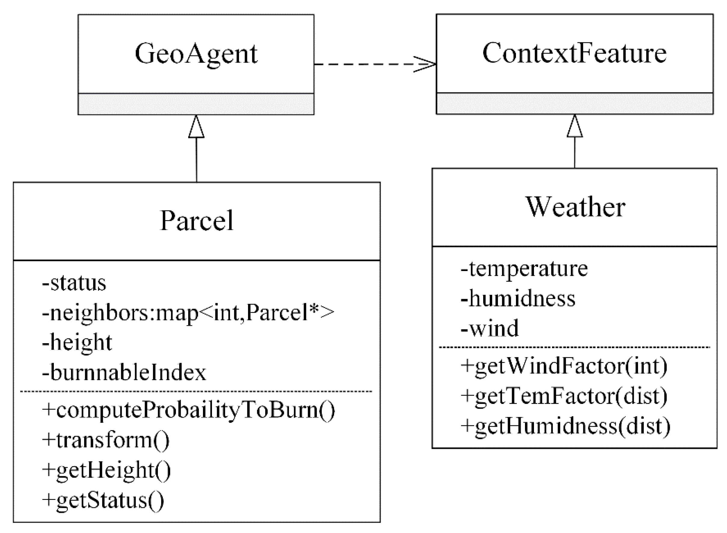 4D-SAS: A Distributed Dynamic-Data Driven Simulation and Analysis System for Massive Spatial ...