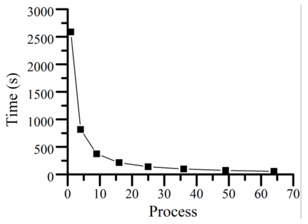 IJGI | Free Full-Text | 4D-SAS: A Distributed Dynamic-Data Driven Simulation and Analysis System ...