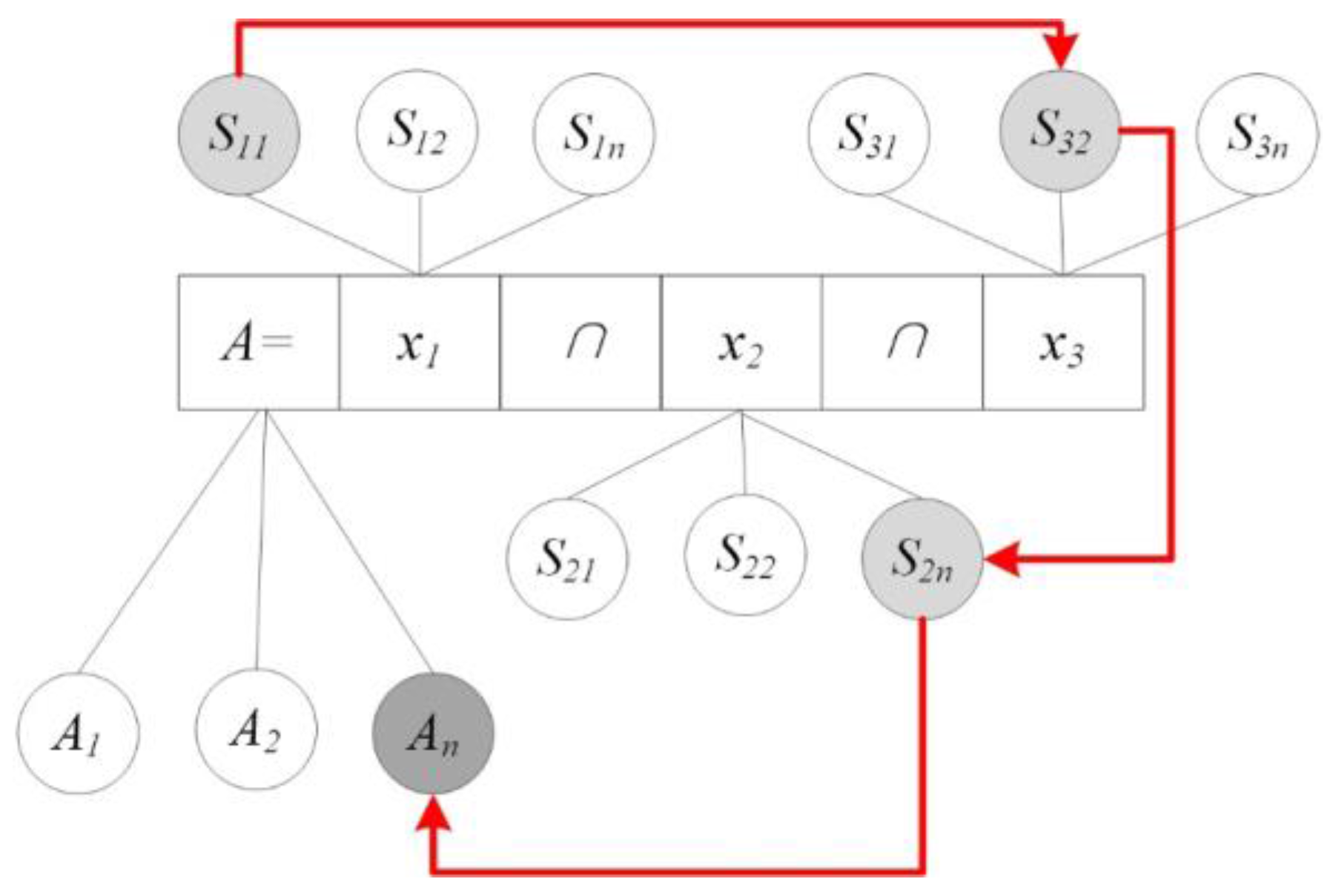 Using an Optimized Chinese Address Matching Method to Develop a ...