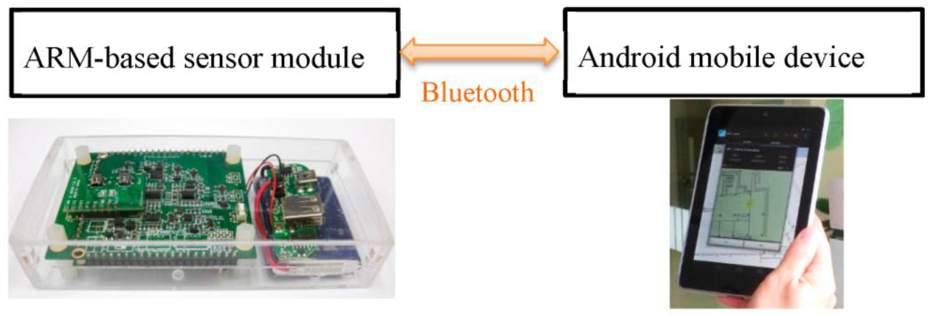 IJGI | Free Full-Text | A Knowledge-Based Step Length Estimation Method Based on Fuzzy Logic and ...