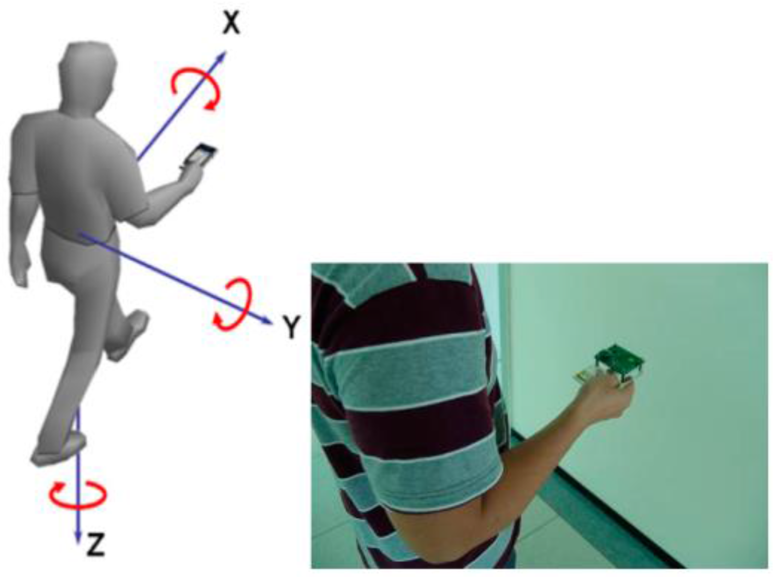 IJGI | Free Full-Text | A Knowledge-Based Step Length Estimation Method ...