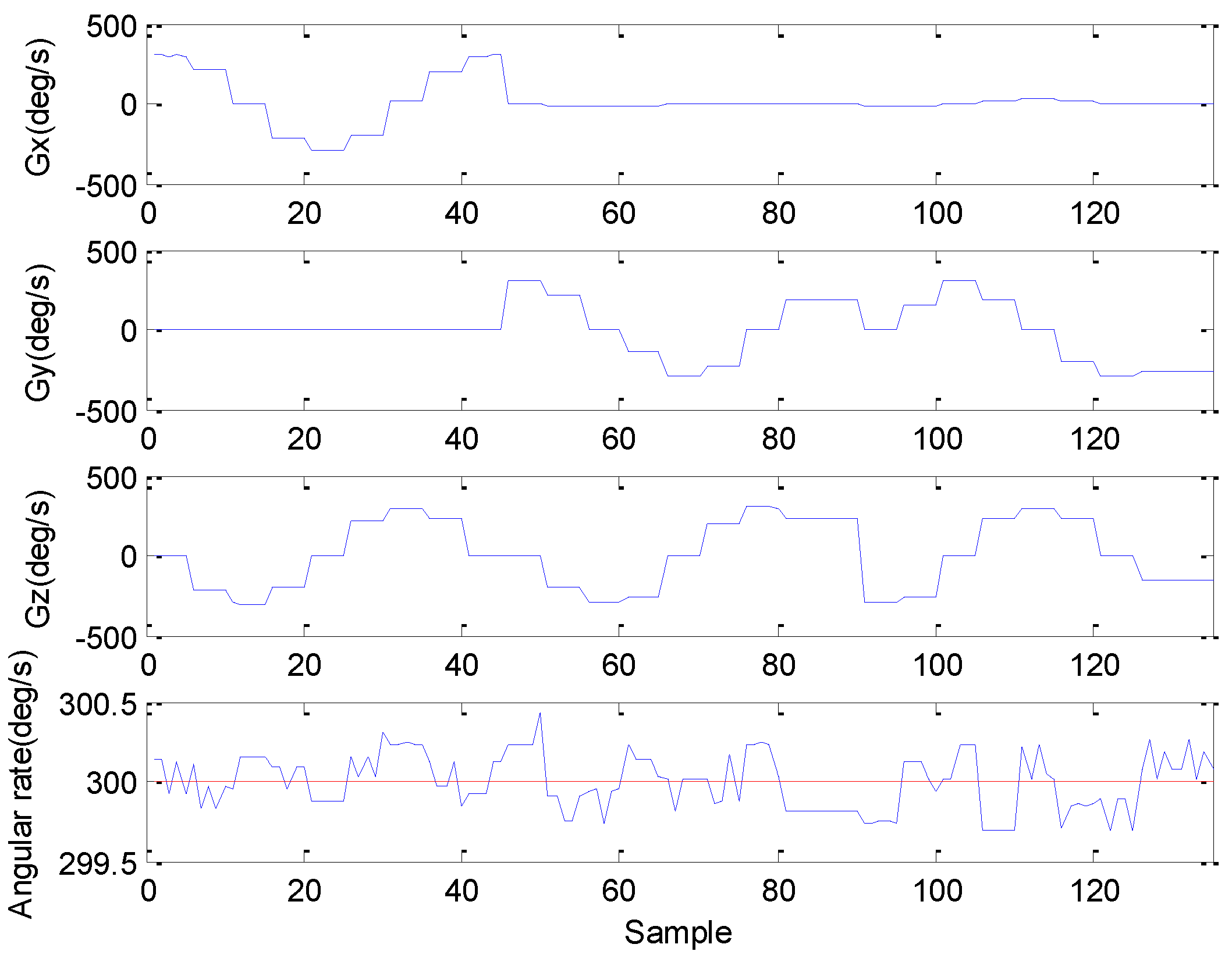IJGI | Free Full-Text | A Knowledge-Based Step Length Estimation Method Based on Fuzzy Logic and ...