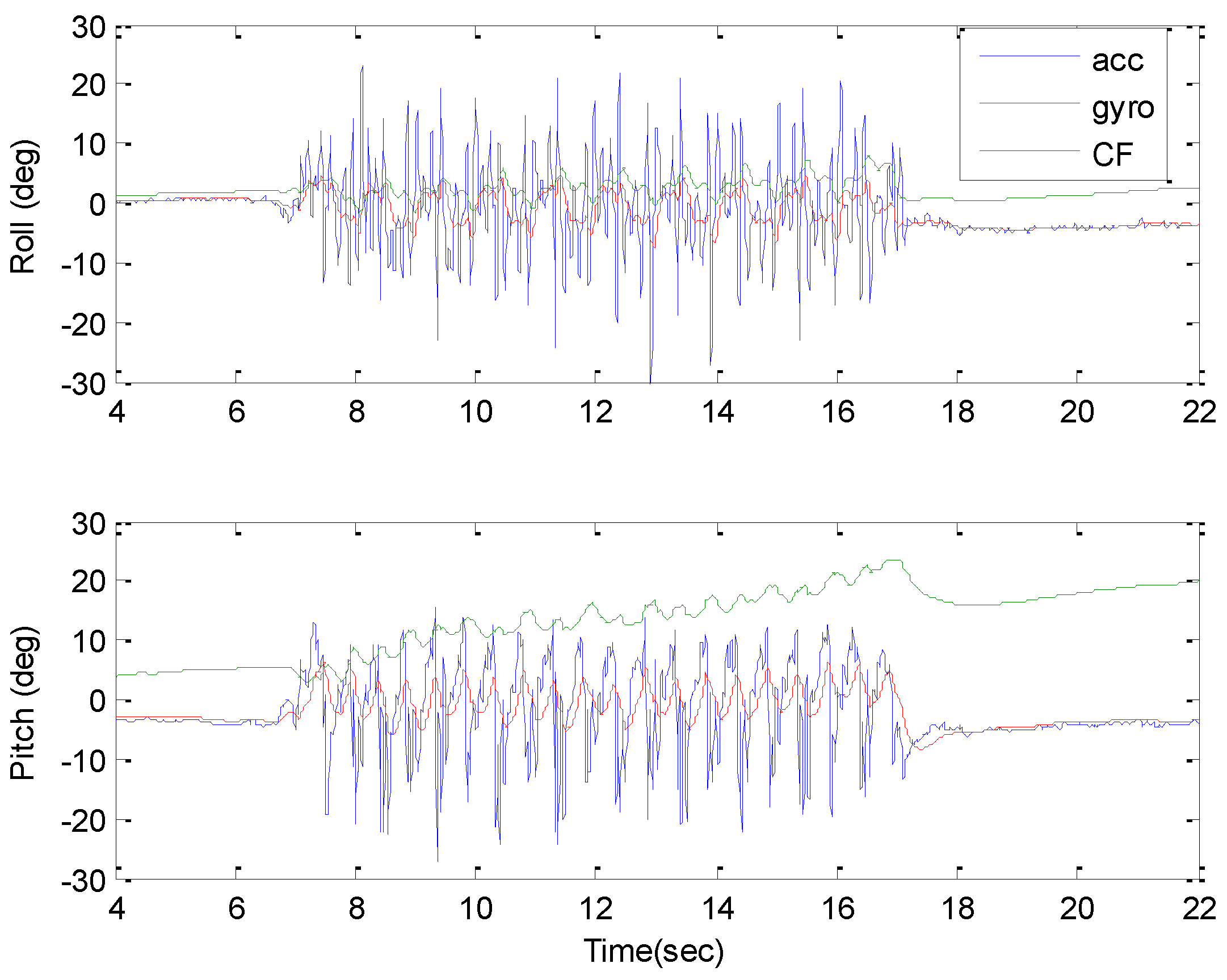IJGI | Free Full-Text | A Knowledge-Based Step Length Estimation Method Based on Fuzzy Logic and ...