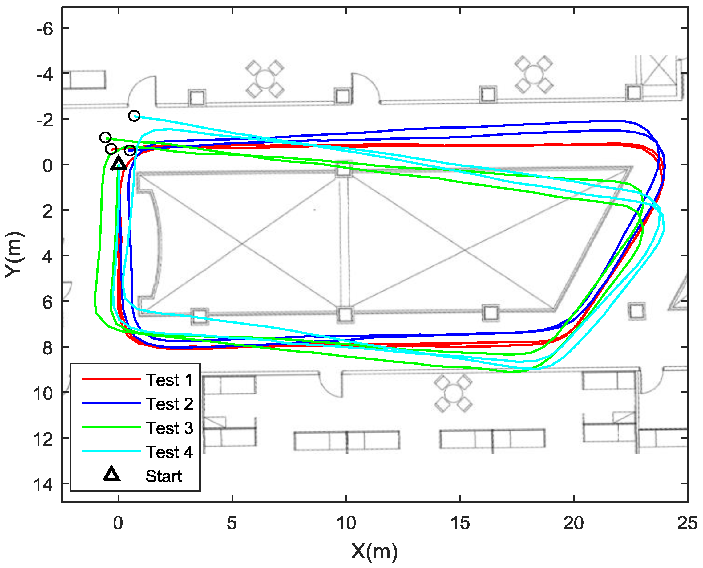 IJGI | Free Full-Text | A Knowledge-Based Step Length Estimation Method Based on Fuzzy Logic and ...