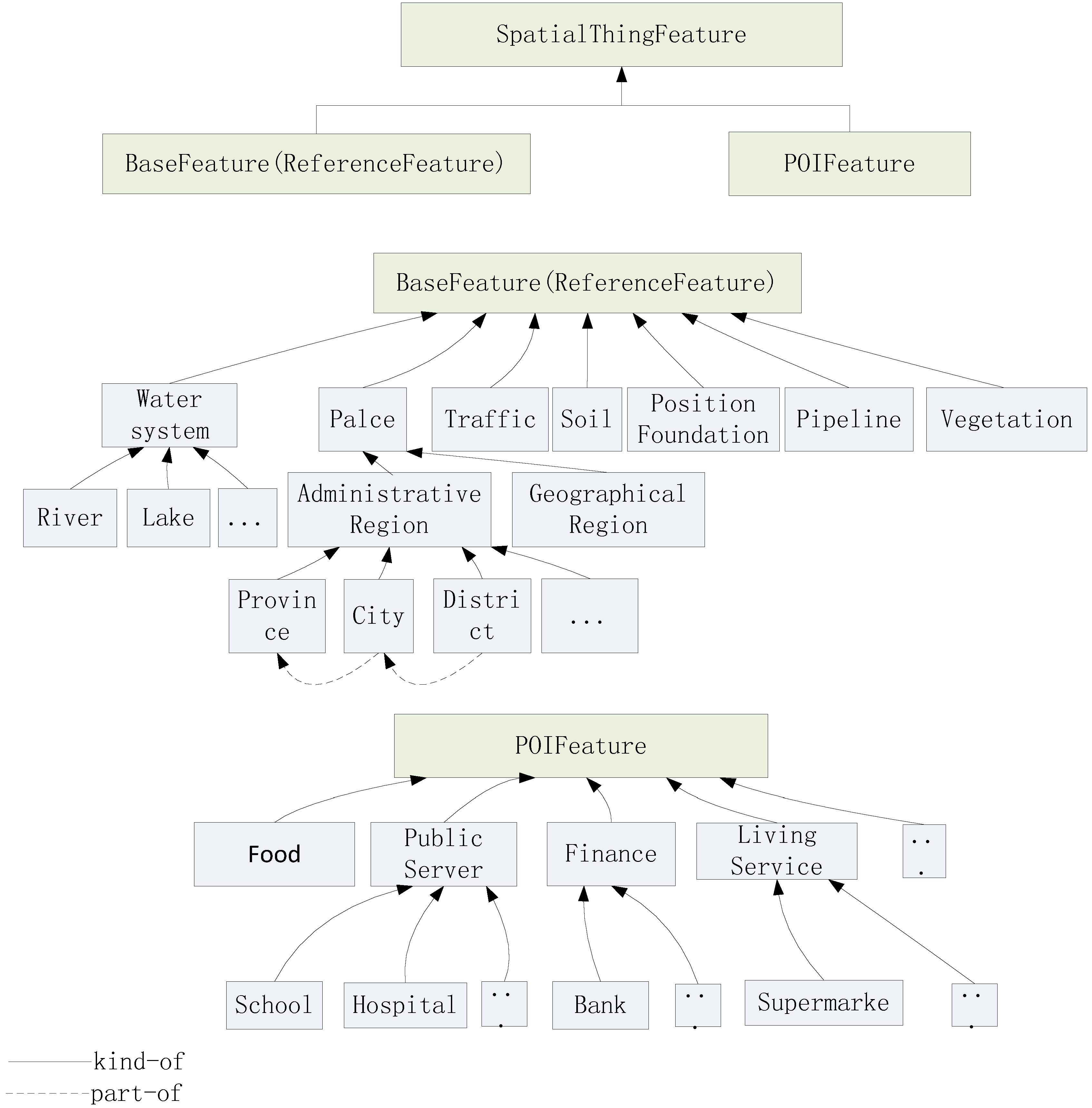 Density-Based Clustering with Geographical Background Constraints Using a Semantic Expression Model
