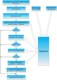 IJGI | Free Full-Text | Density-Based Clustering with Geographical Background Constraints Using ...
