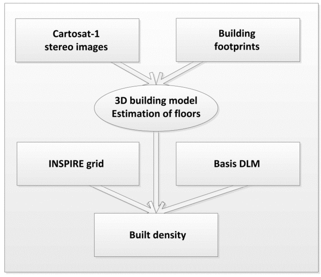 A Comprehensive View on Urban Spatial Structure: Urban Density Patterns ...