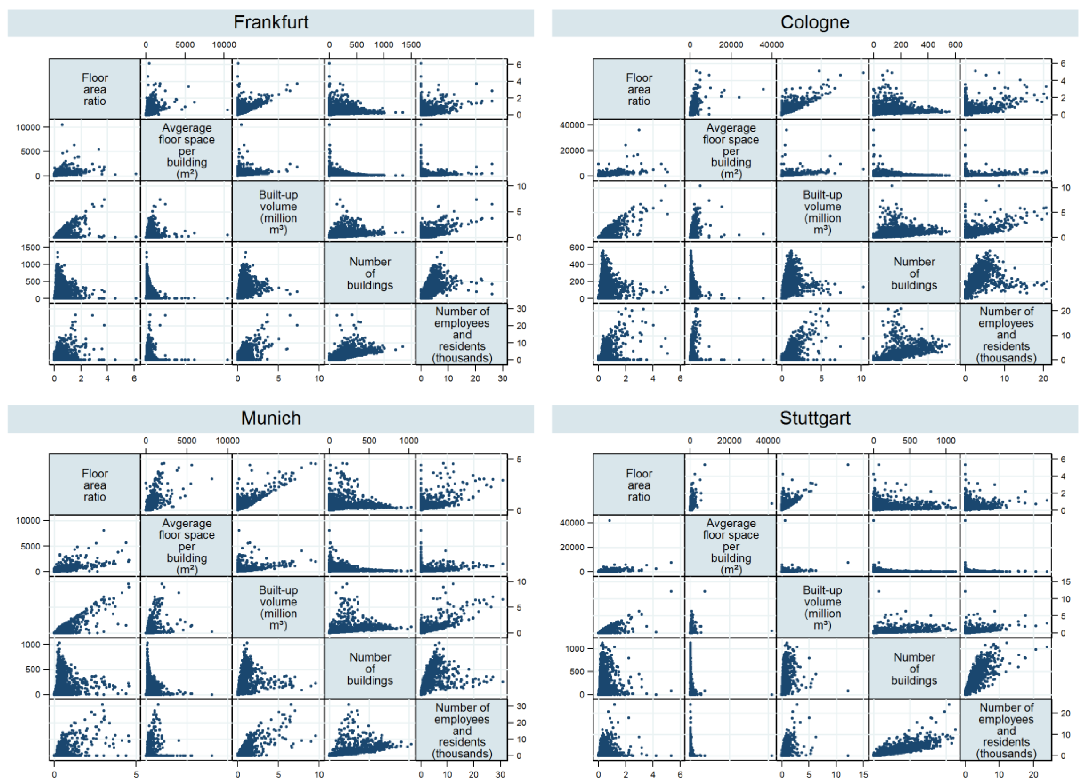IJGI | Free Full-Text | A Comprehensive View on Urban Spatial Structure ...