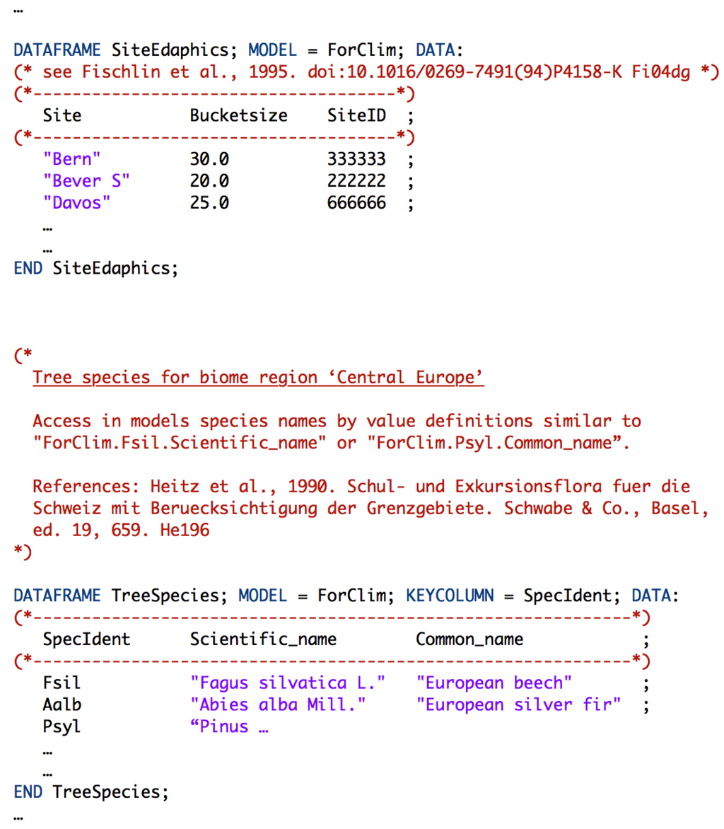 IJGI | Free Full-Text | Towards Narrowing the Curation Gap—Theoretical ...