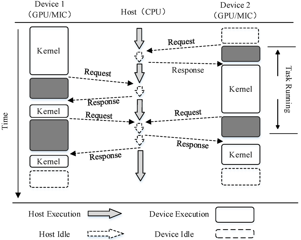 OpenCL Implementation of a Parallel Universal Kriging Algorithm for Massive Spatial Data ...