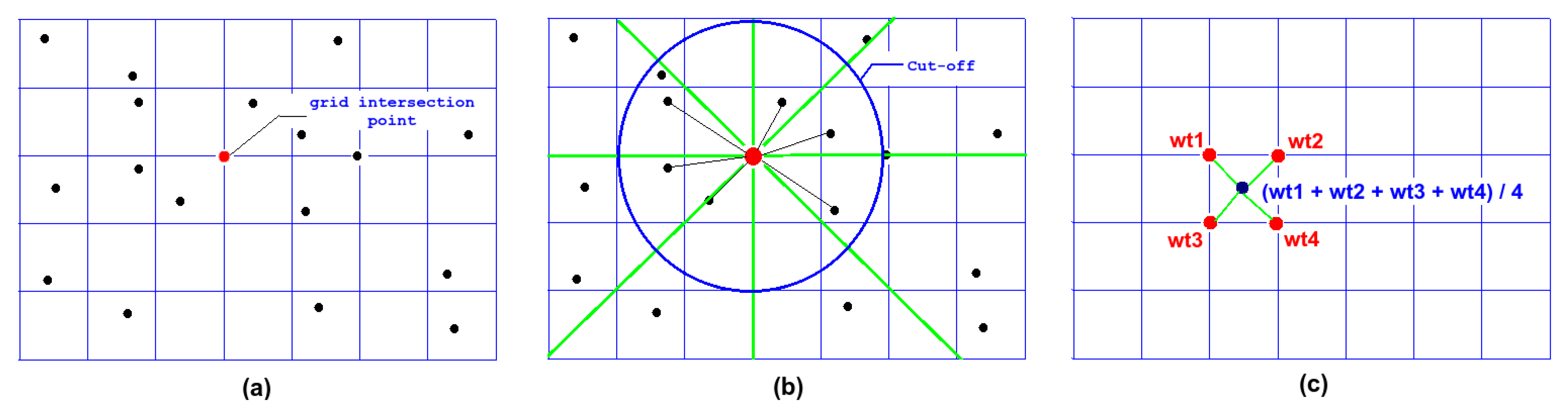 Parallel Landscape Driven Data Reduction & Spatial Interpolation Algorithm for Big LiDAR Data