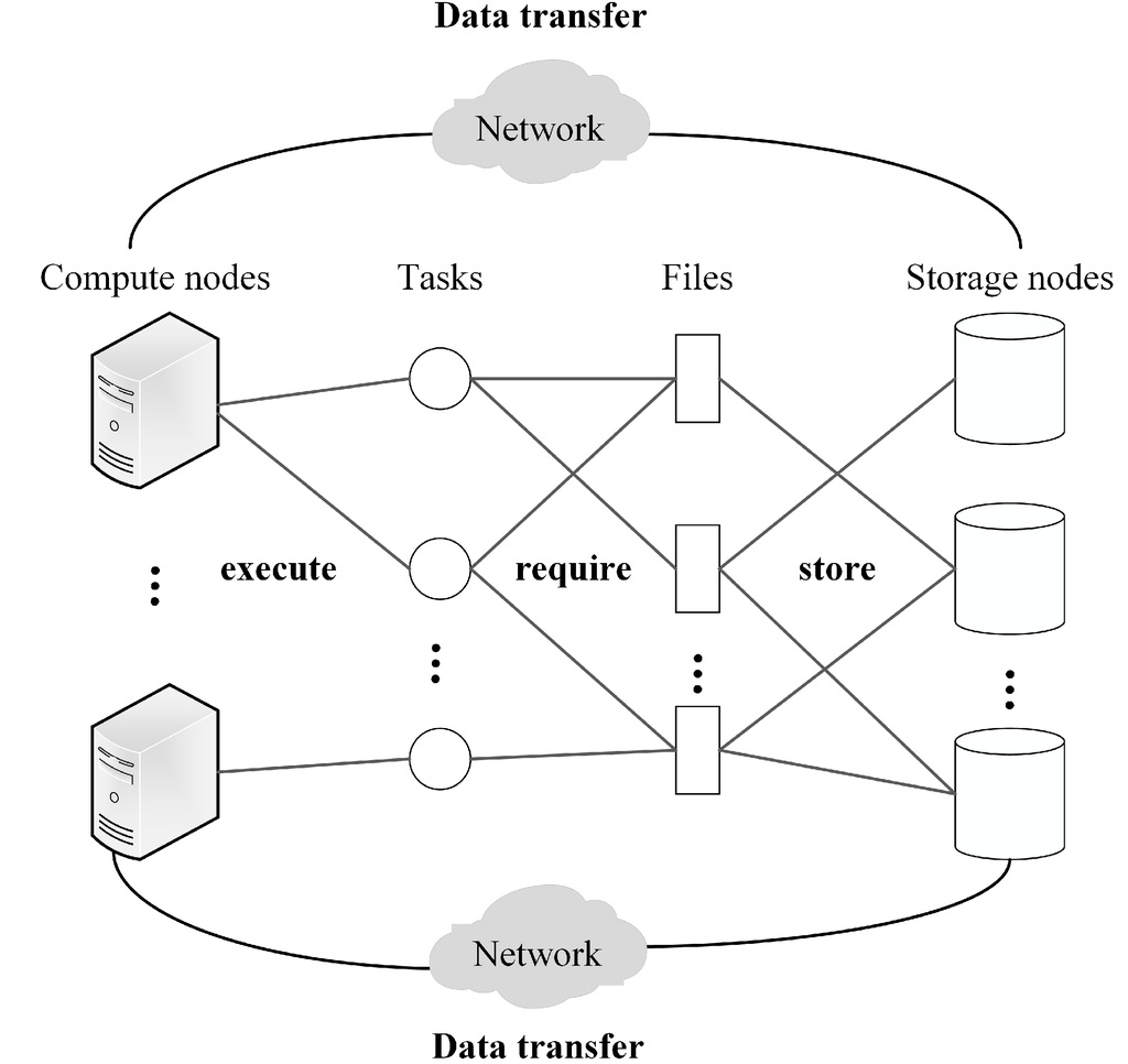 Hypergraph An Improved Hypergraph Based Task Scheduling Algorithm For Massive Spatial Data