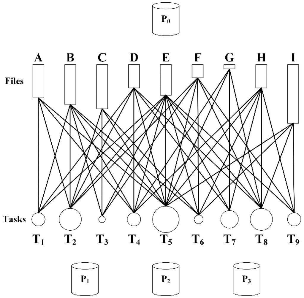 Hypergraph+: An Improved Hypergraph-Based Task-Scheduling Algorithm for Massive Spatial Data ...