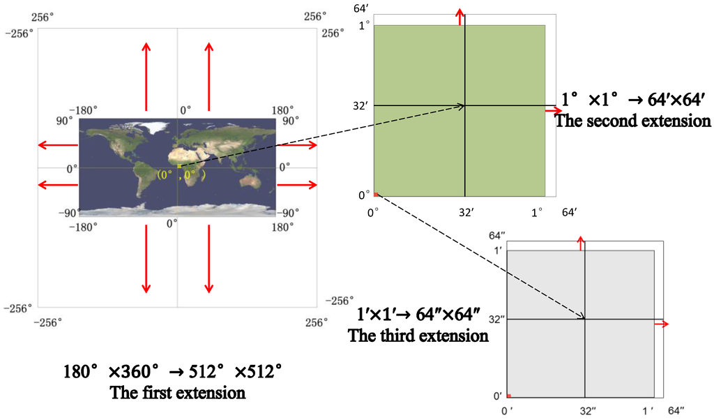IJGI | Free Full-Text | A Subdivision Method to Unify the Existing ...