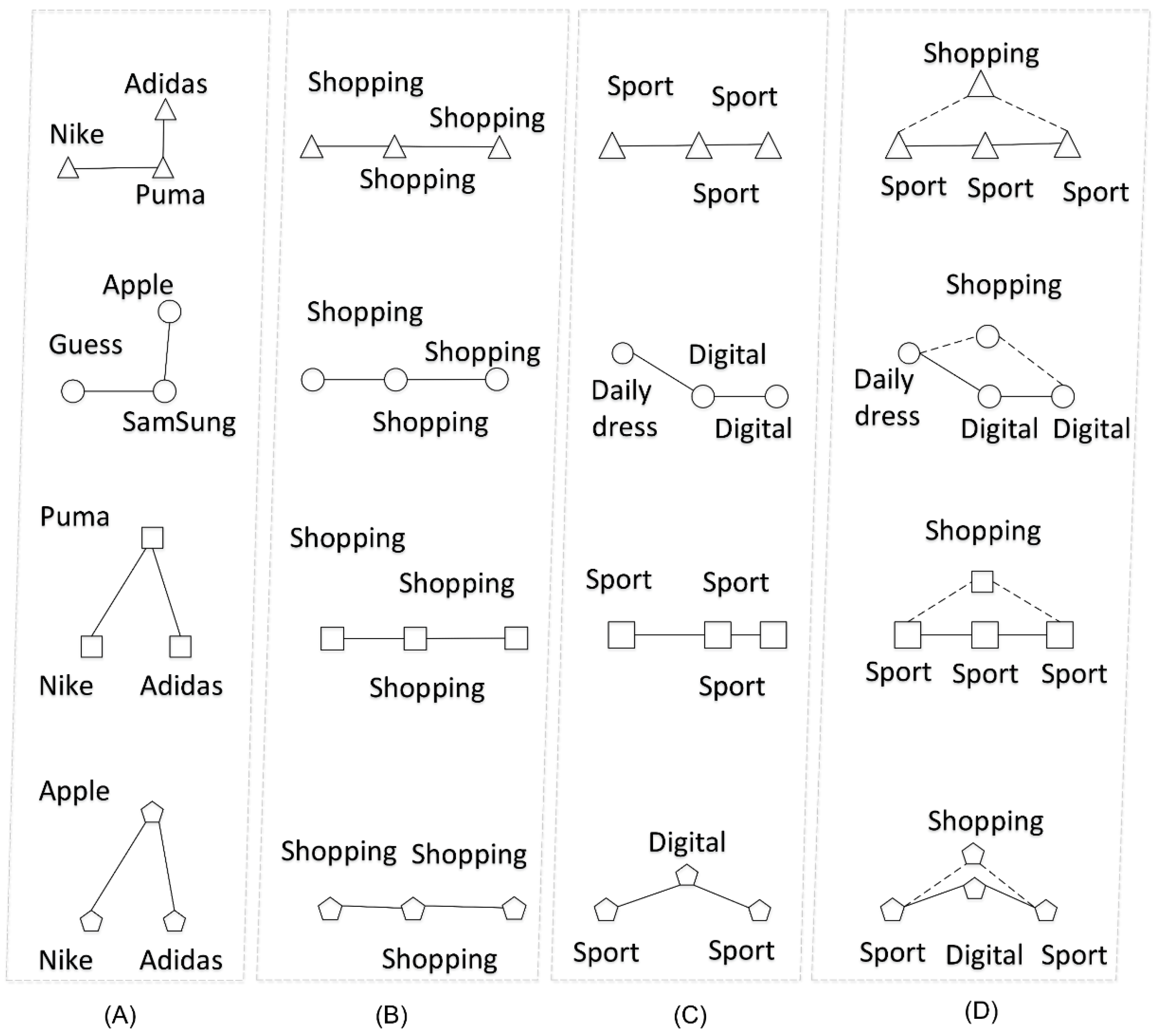 IJGI | Free Full-Text | Indexing for Moving Objects in Multi-Floor ...