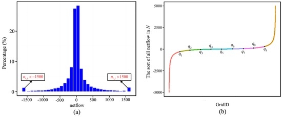 IJGI | Free Full-Text | Understanding Spatiotemporal Patterns of Human ...