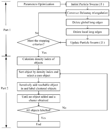 An Adaptive Density-Based Time Series Clustering Algorithm: A Case Study on Rainfall Patterns