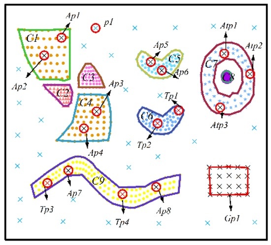 An Adaptive Density-Based Time Series Clustering Algorithm: A Case Study on Rainfall Patterns