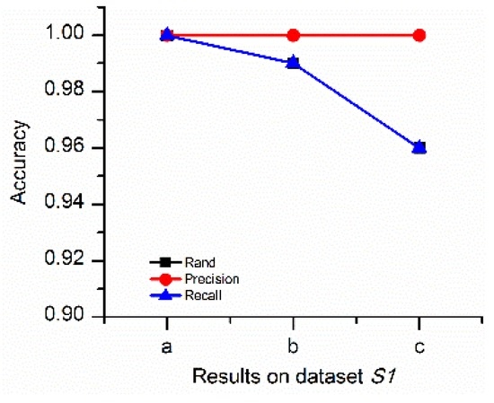 An Adaptive Density-Based Time Series Clustering Algorithm: A Case Study on Rainfall Patterns