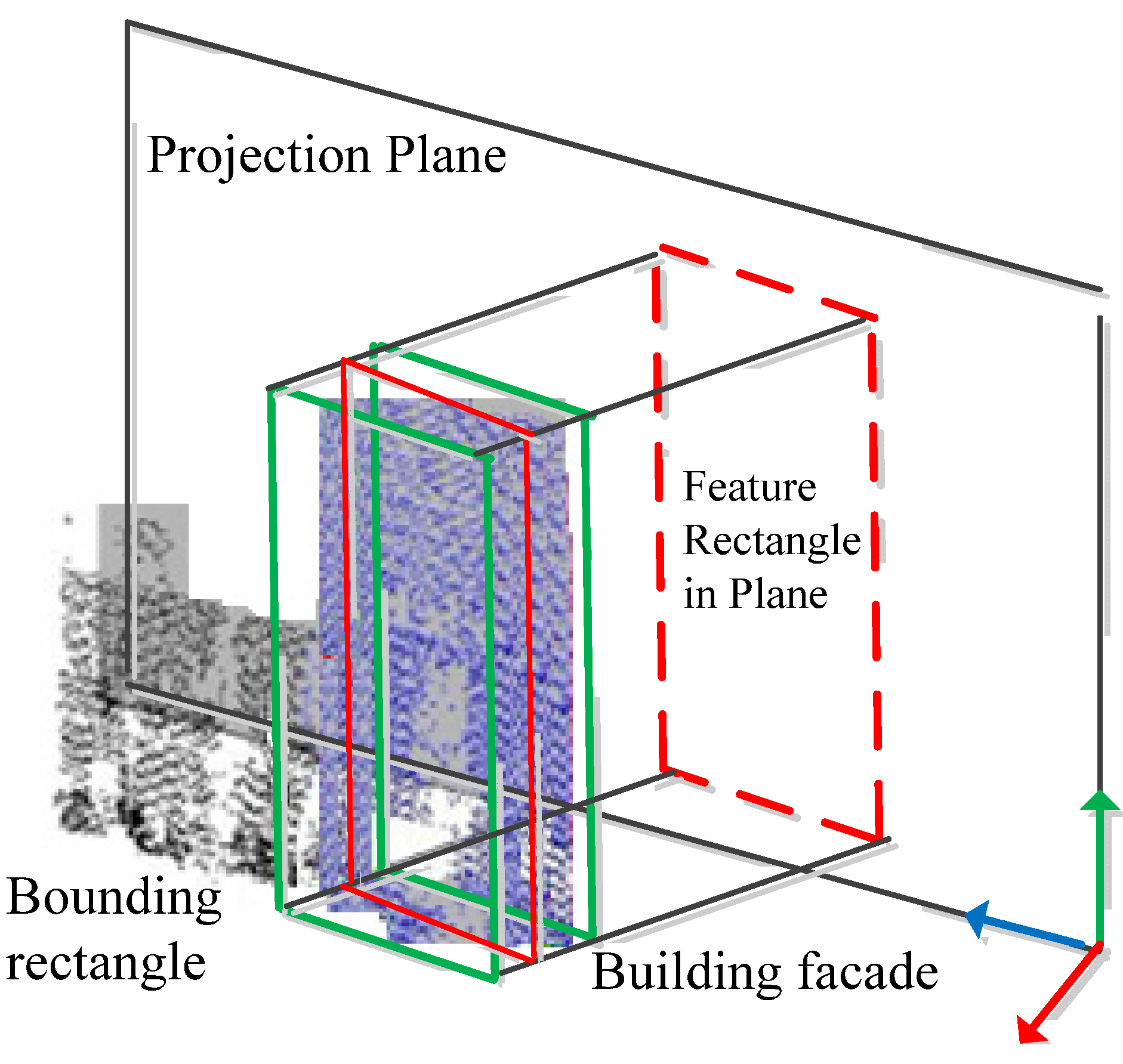 Extraction and Simplification of Building Façade Pieces from Mobile ...