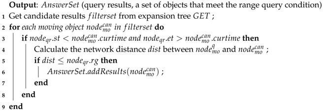 IJGI | Free Full-Text | A Line Graph-Based Continuous Range Query Method for Moving Objects in ...