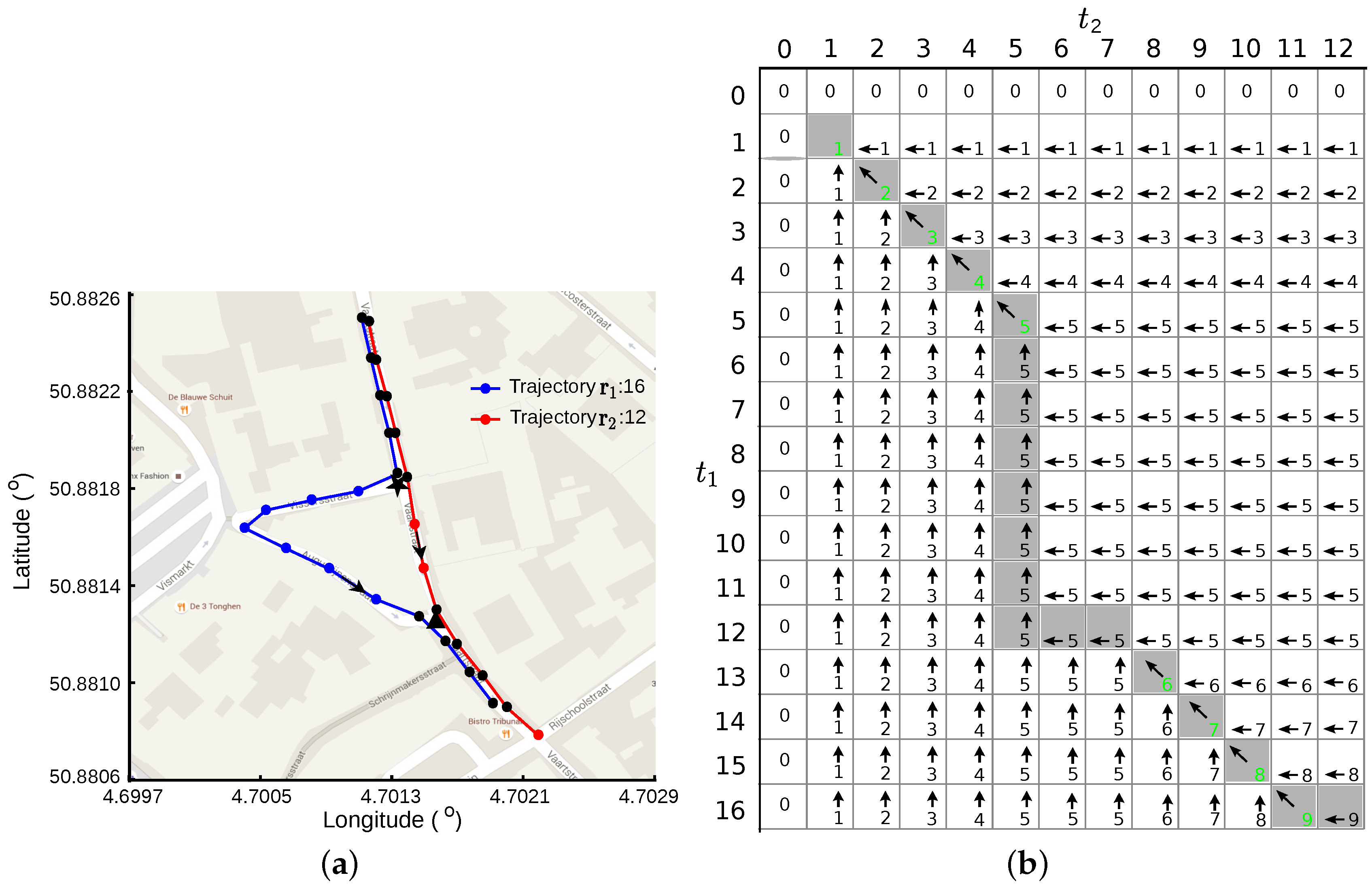 Detecting Road Intersections from GPS Traces Using Longest Common ...