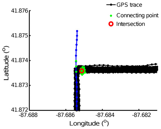 Detecting Road Intersections from GPS Traces Using Longest Common Subsequence Algorithm