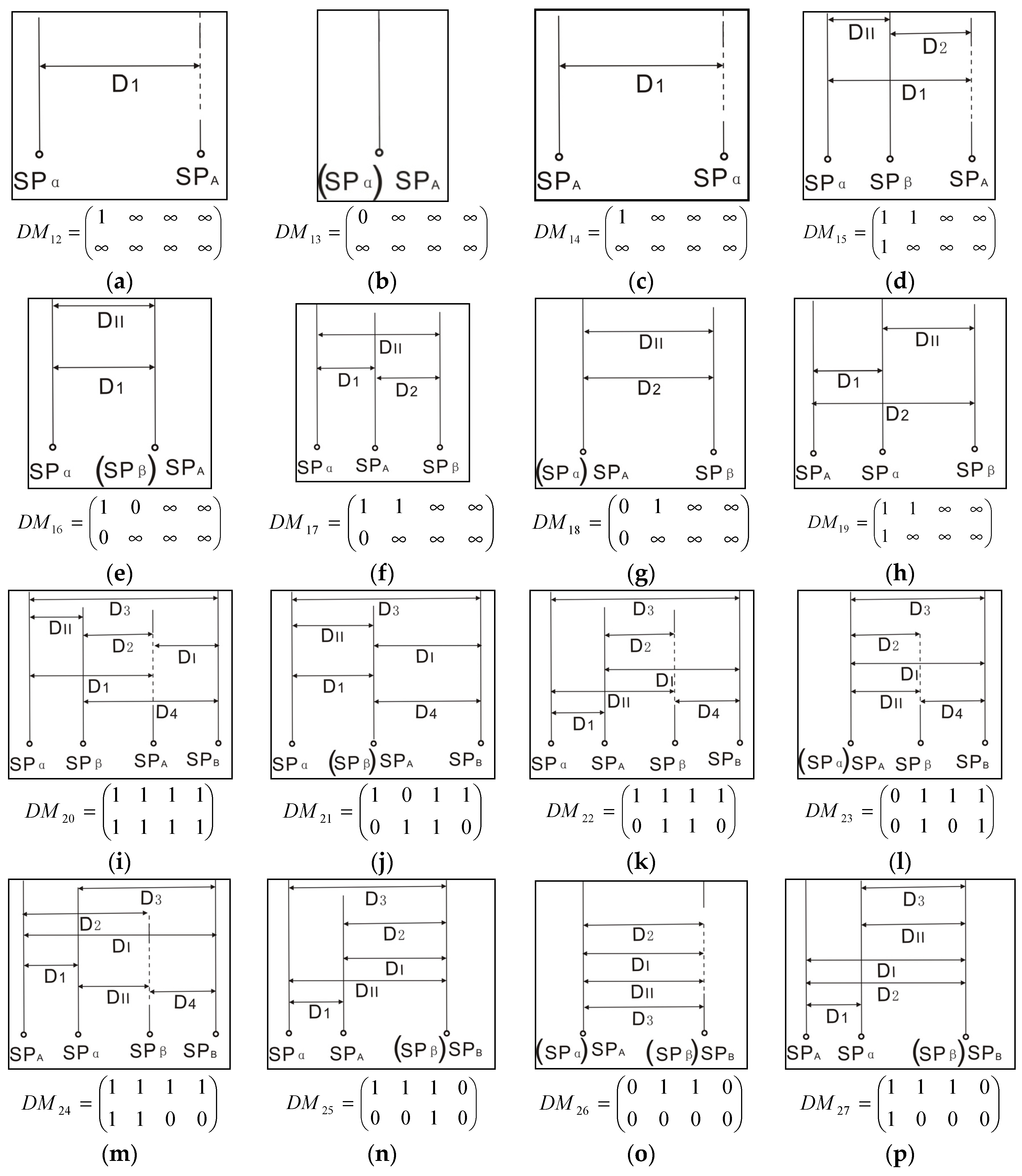 A Combinatorial Reasoning Mechanism with Topological and Metric Relations for Change Detection ...