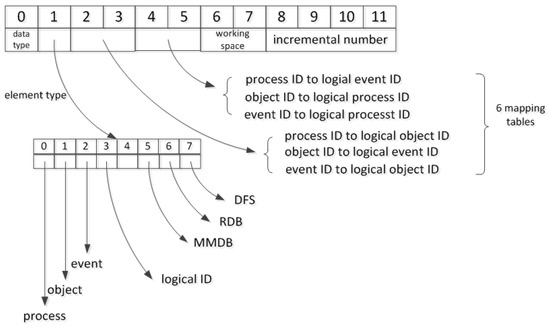 IJGI | Free Full-Text | A NoSQL–SQL Hybrid Organization and Management ...