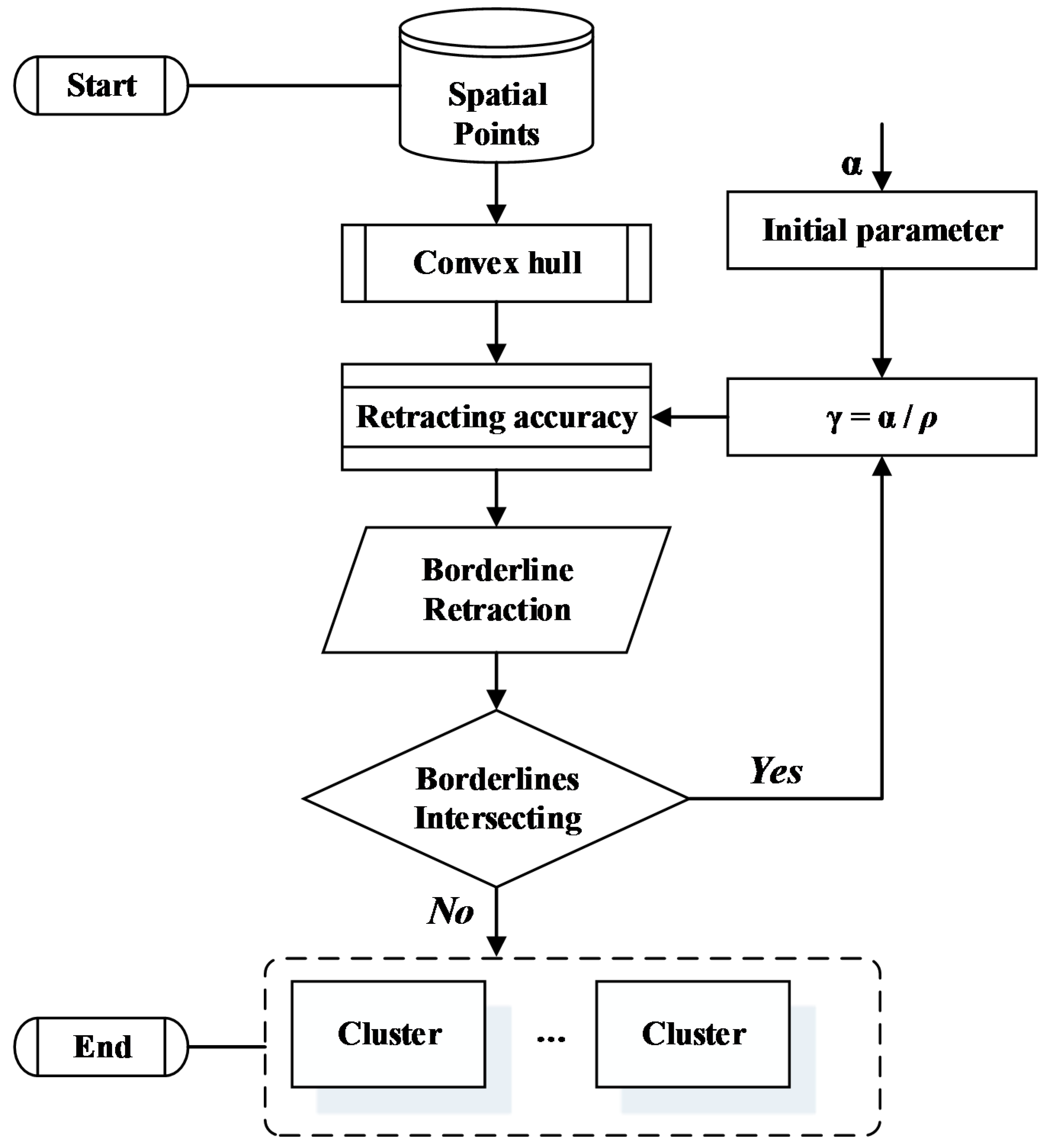 Ijgi Free Full Text A Novel Divisive Hierarchical Clustering