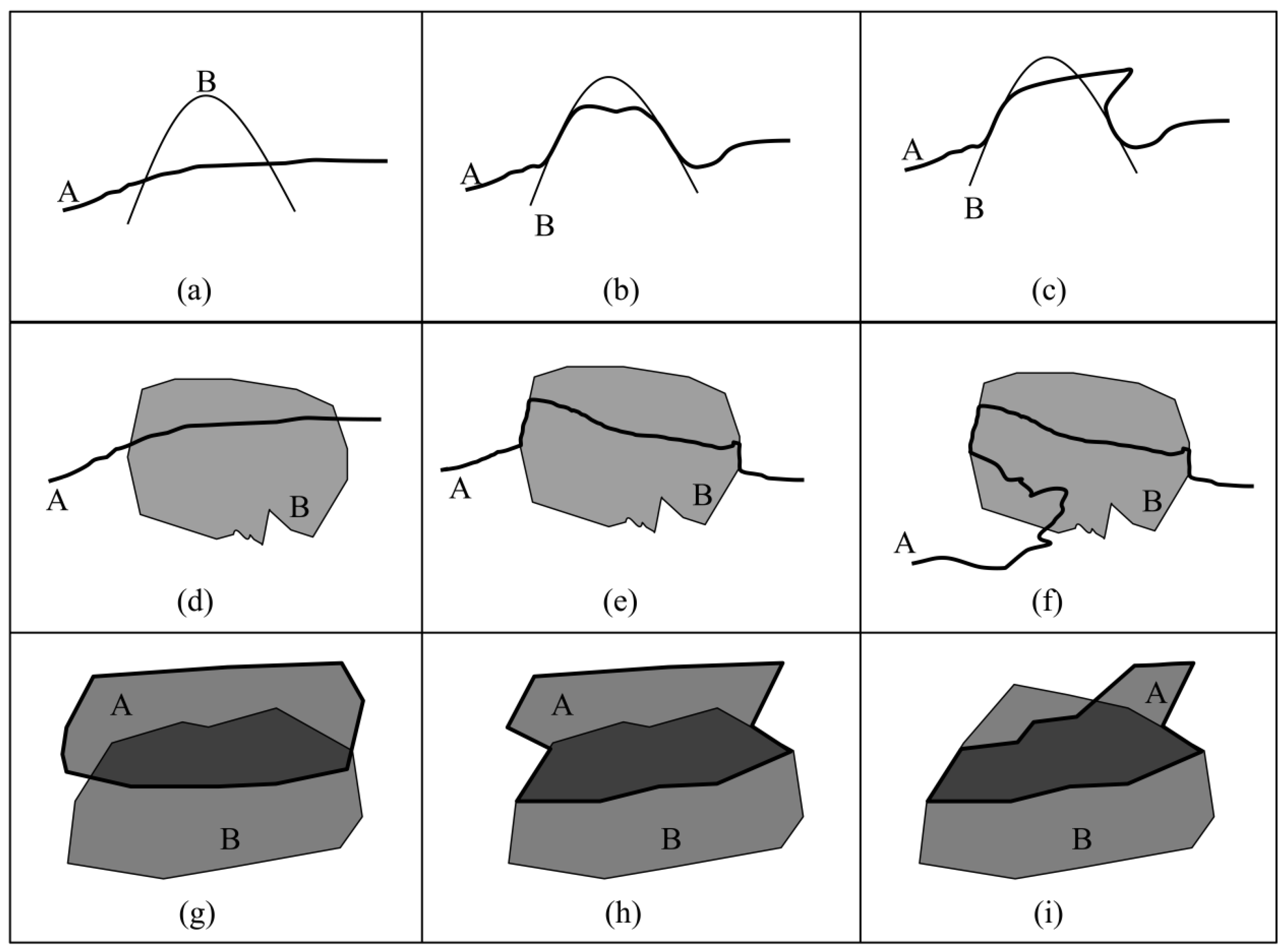 A 27-Intersection Model for Representing Detailed Topological Relations between Spatial Objects ...