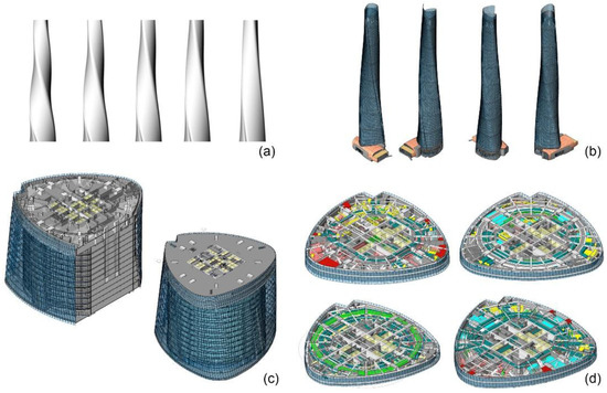 A State-of-the-Art Review on the Integration of Building Information ...