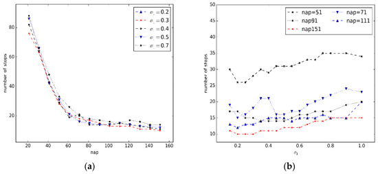 An Improved DBSCAN Algorithm to Detect Stops in Individual Trajectories