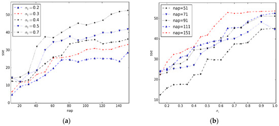 An Improved DBSCAN Algorithm to Detect Stops in Individual Trajectories