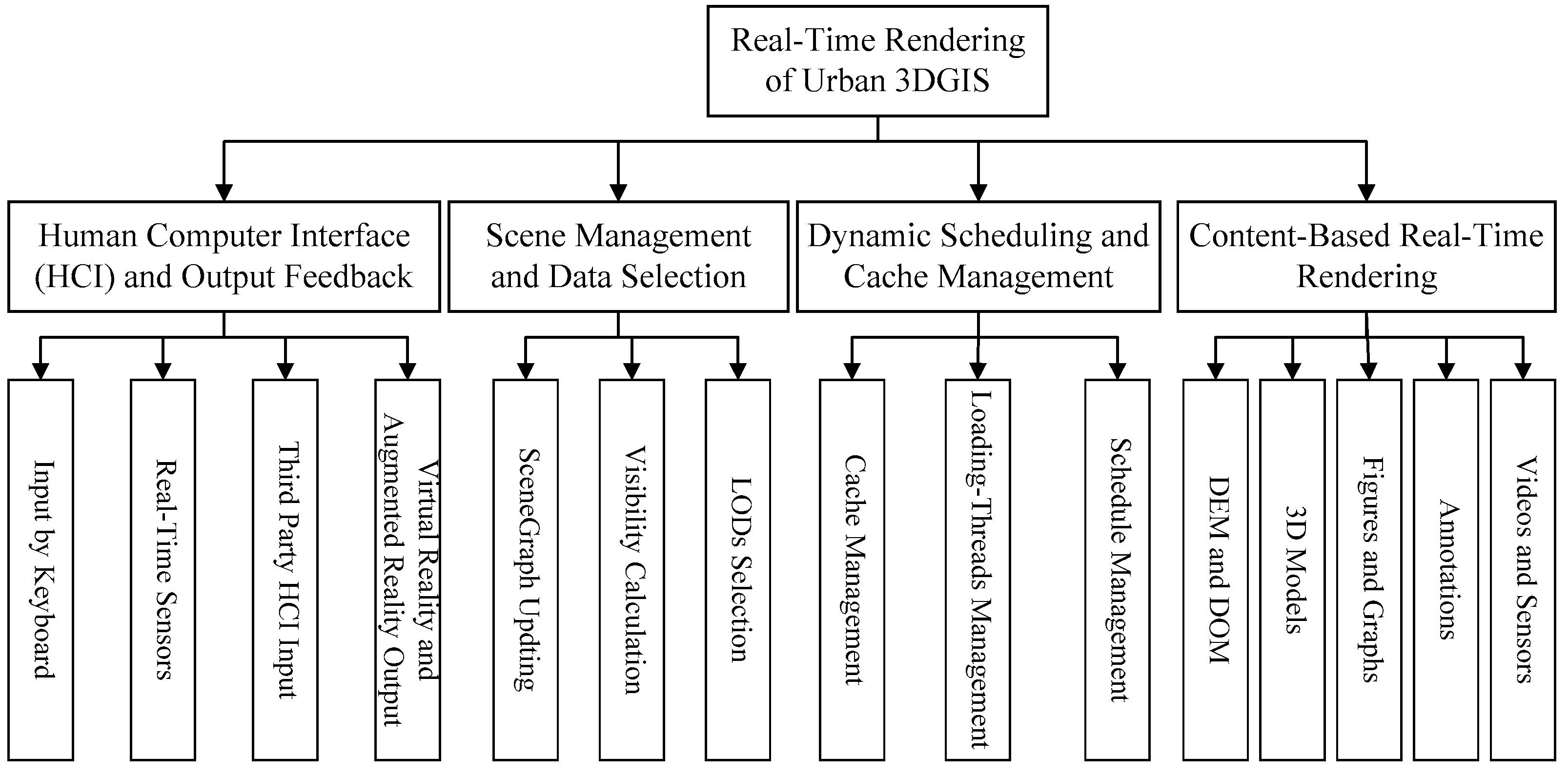 The Analysis of Task and Data Characteristic and the Collaborative ...