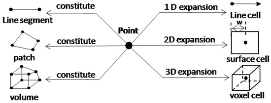 A Spatial Lattice Model Applied for Meteorological Visualization and ...