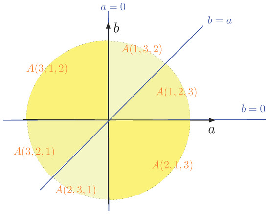 IJGI | Free Full-Text | A Dynamic Data Structure to Efficiently Find the Points below a Line and ...
