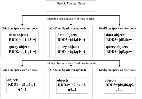 Elastic Spatial Query Processing in OpenStack Cloud Computing Environment for Time-Constraint ...