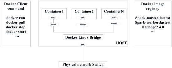 Elastic Spatial Query Processing in OpenStack Cloud Computing Environment for Time-Constraint ...